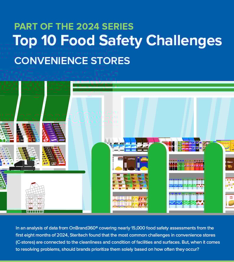 Steritech - National Food Safety Month - CS Infographic